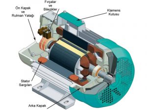 Senkron Motor Nedir? Çeşitleri Nelerdir?Nerelerde Kullanılır? - Mega ...