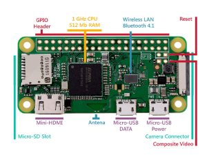 Raspberry Pi Nedir ? Raspberry Pi ile Neler Yapılabilir ? Raspberry Pi ...