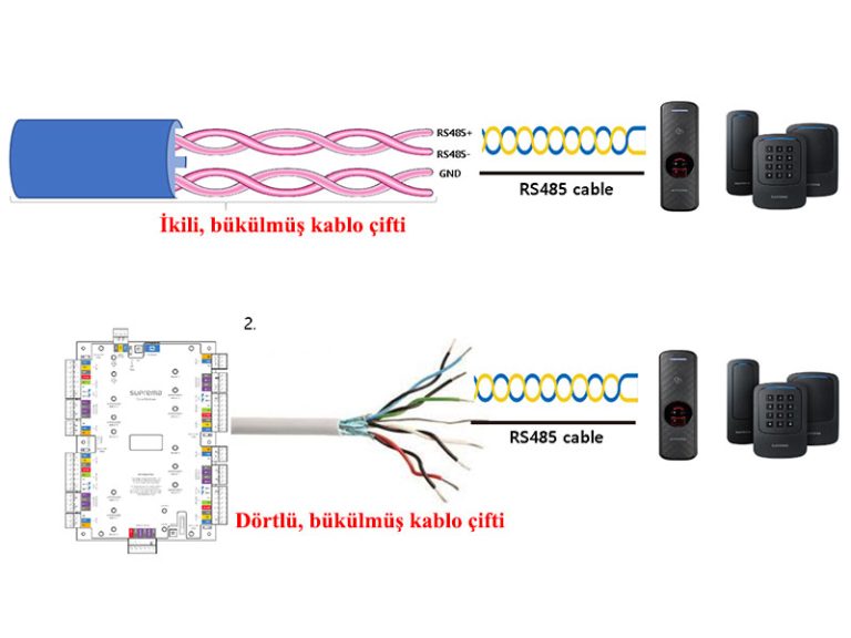 RS485 Seri Haberleşme Standartı Nedir ? - Mega Mühendislik