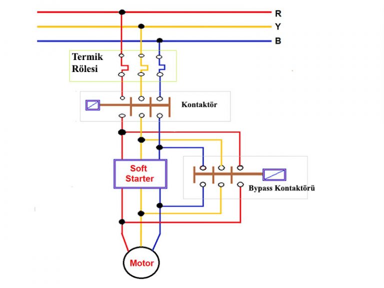 Soft Starter (Yumuşak Yol Verici) Nedir ? Çalışma Prensibi ve Kullanım ...