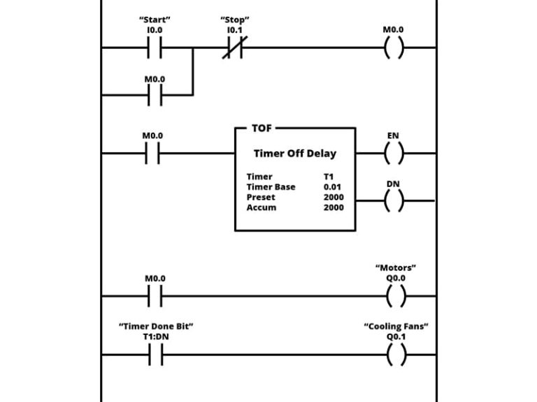 PLC Nedir Ne İşe Yarar? - Mega Mühendislik